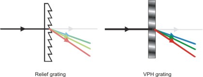 Funzionamento spettroscopi